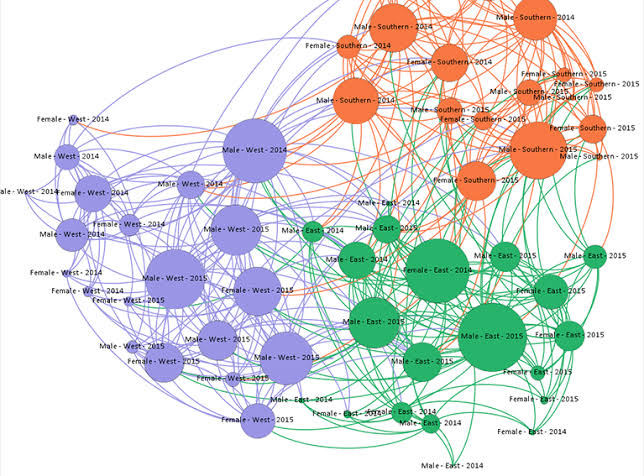 HOW DOES SNA WORK? – Fakhri’s note